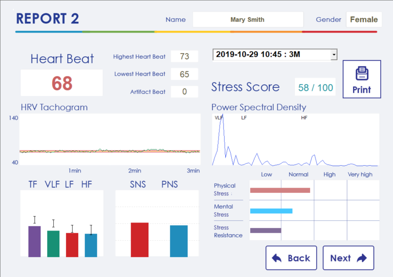 The Cardio Wave Analyzer Report - The CardioWA - Cardio Wave Analyzer